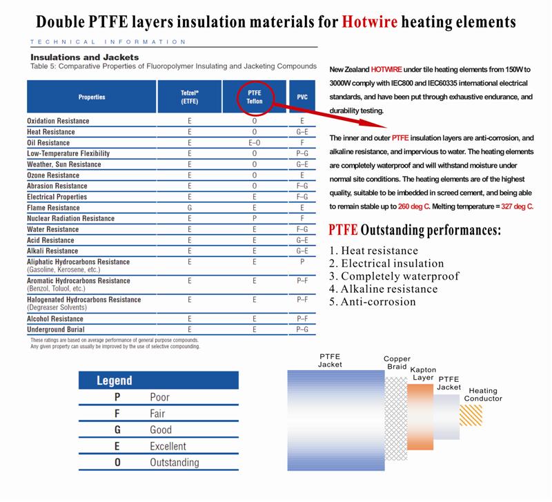 PTFE vs. PVC